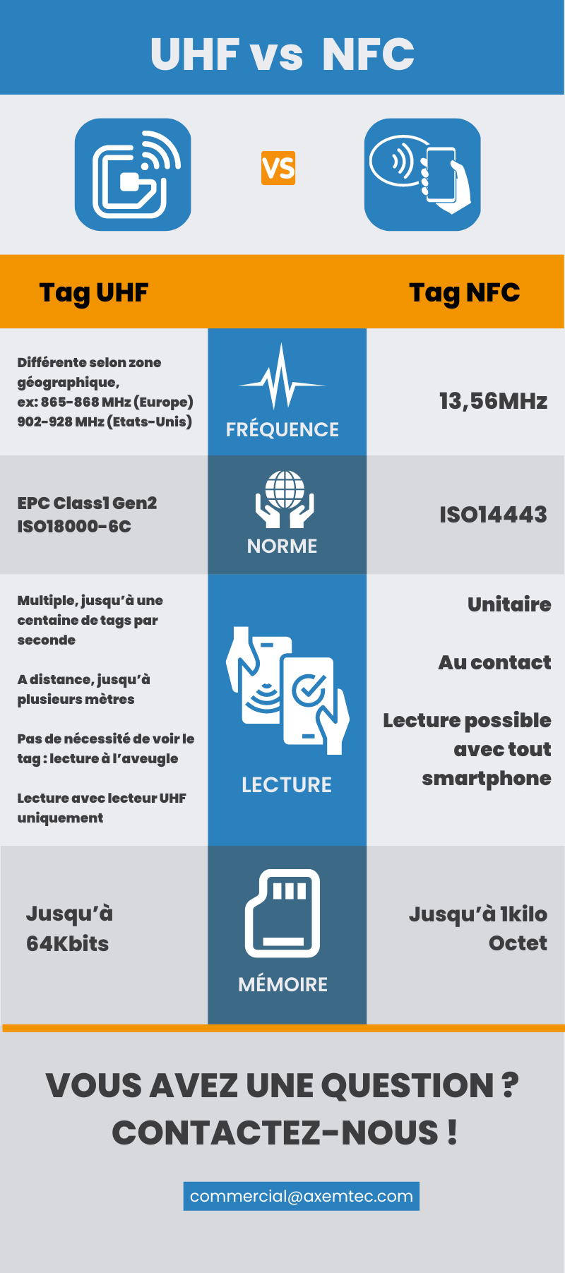 Tag UHF vs tag NFC : quelles différences ? Que choisir Tag UHF vs tag NFC : quelles différences ? Que choisir
