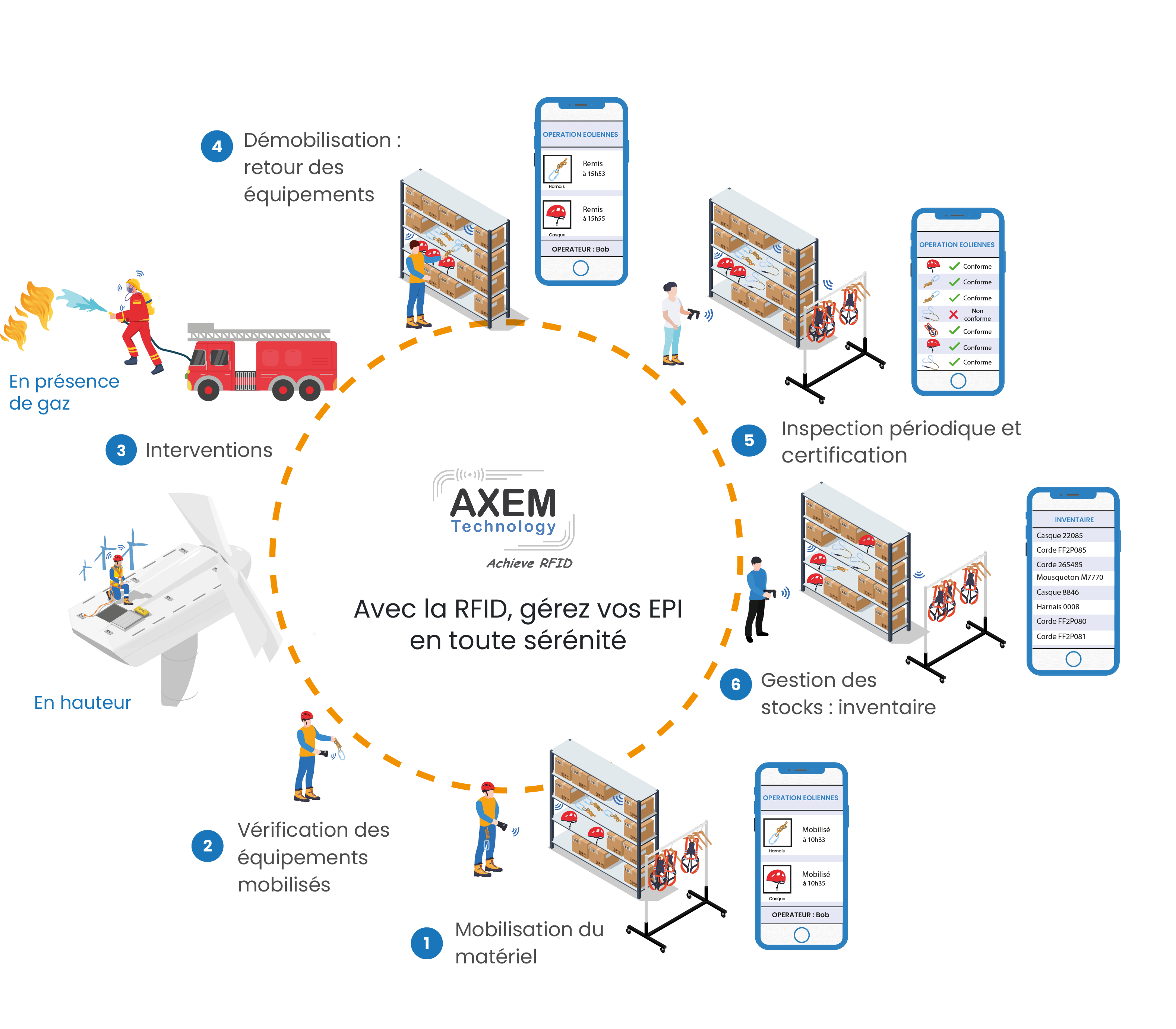 AXEM Technology | EPI